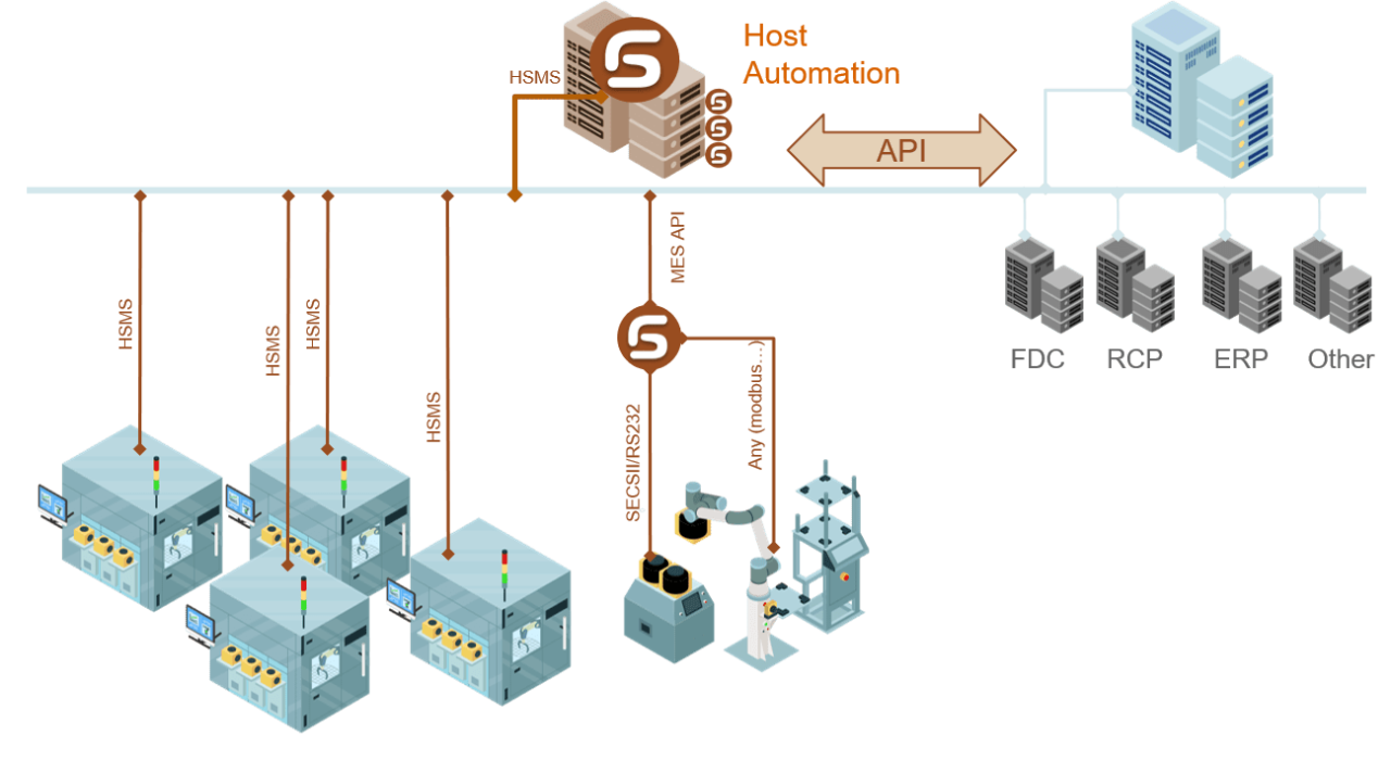 Automatisation des processus robotiques - ATG Technologies