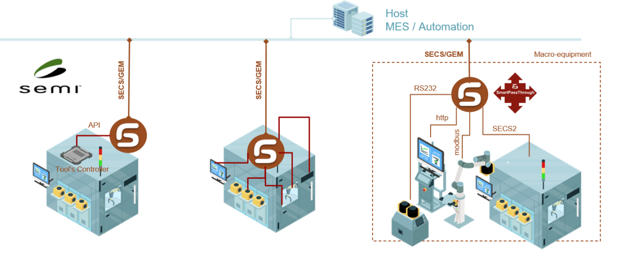Automatisation des processus par la robotique (ARP) - ATG Technologies